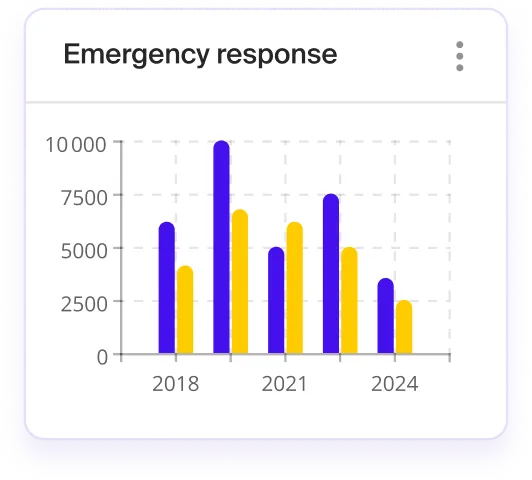Urbi – Geo-platform for Measured Decisions
